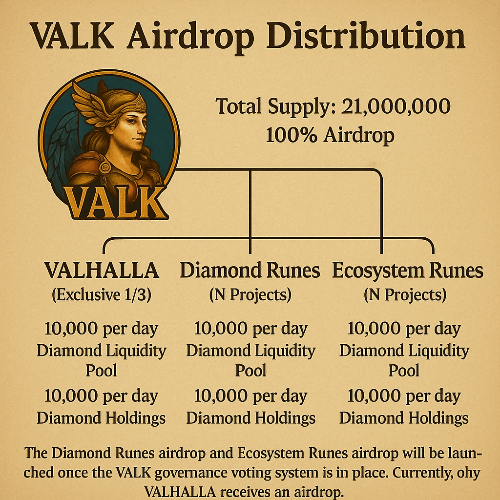 Valhalla Guide